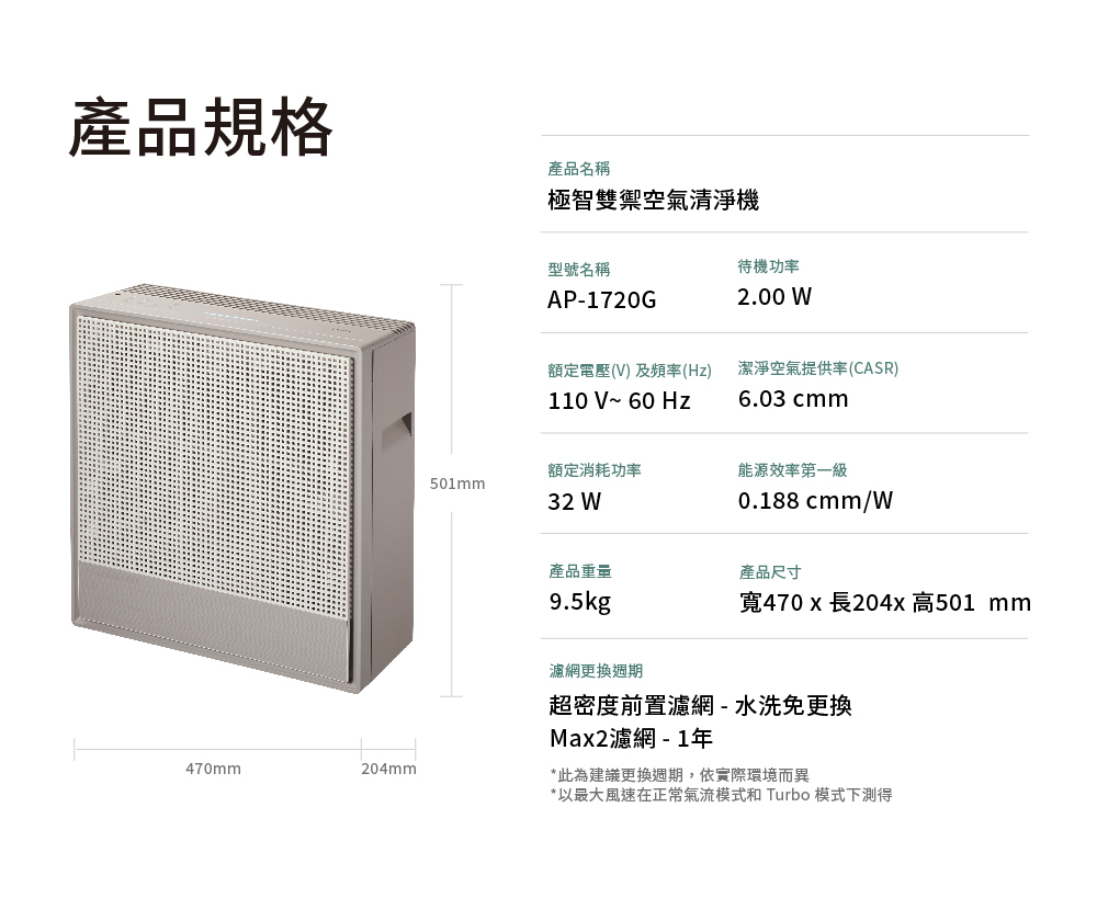 【Coway】極智雙禦空氣清淨機｜AP-1720G_送10坪空氣清淨機(海軍藍) - 獨家活動 - 線上購物 - Coway總代理 格威 ...